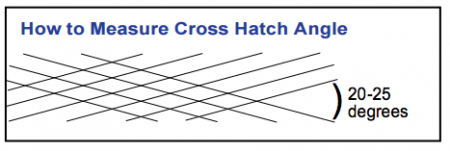 Boring & Honing Instructions - Race Winning Brands Europe