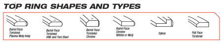Piston Ring Tech - Race Winning Brands Europe